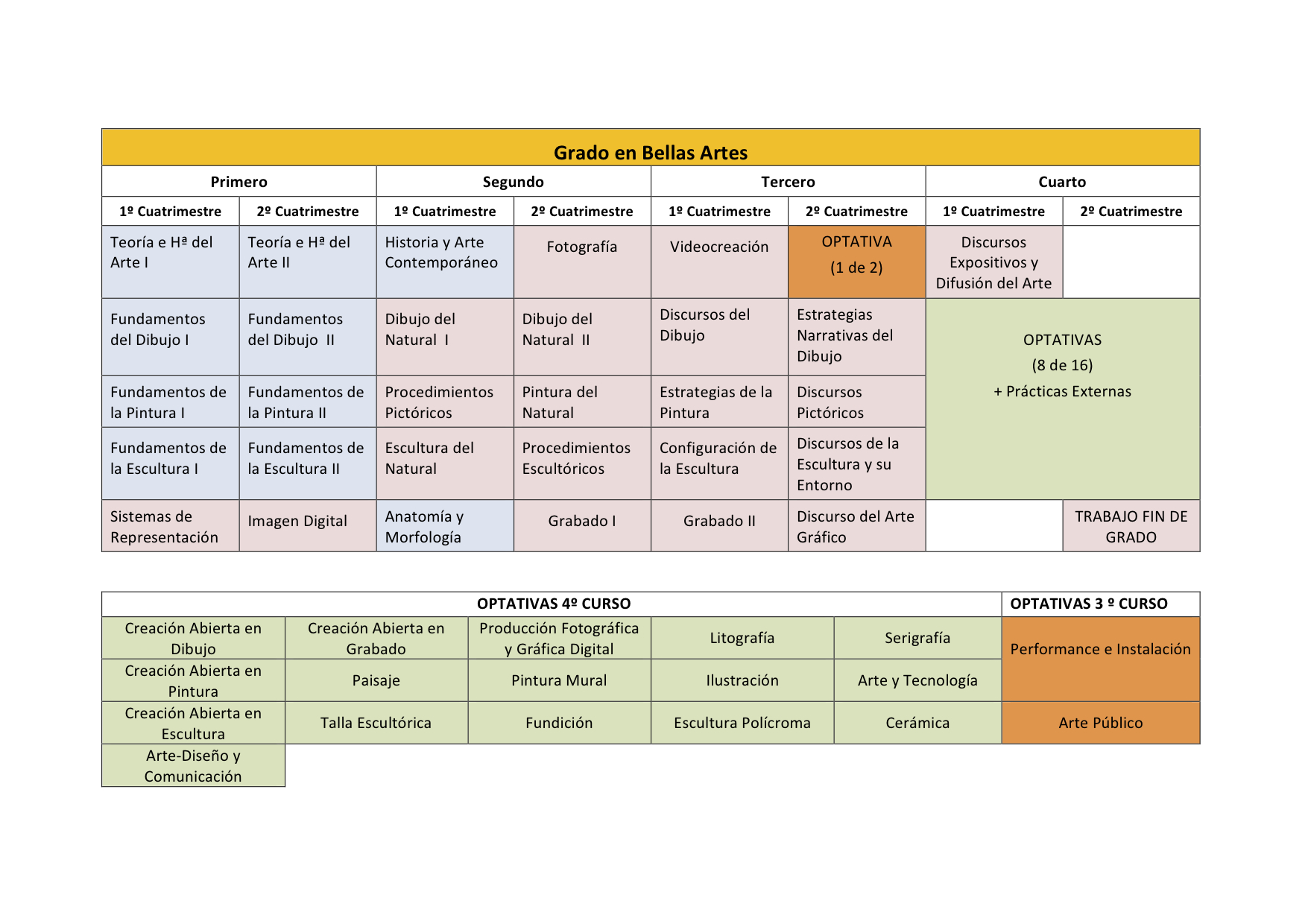 Plan de Estudio | Facultad de Bellas Artes